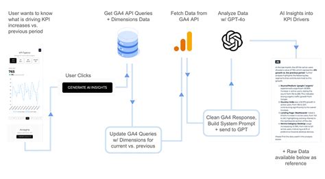 Prompt Engineering For Developers Enhance Llm Outputs With The Rpg Framework