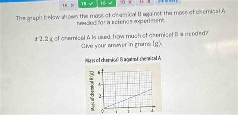 Solved 1A X 1B 1C 1D 1E Summary The Graph Below Shows The Mass Of