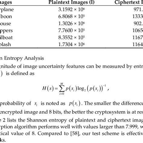 Histogram Variance Of The Intensity Of The Six Images Download Histogram Variance Of The Intensity Of The Six Images Download
