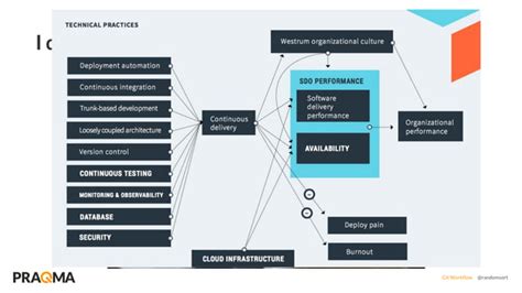 Git Workflows PPT
