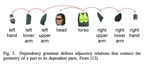 中科院 深度学习人体解析综述 智源社区