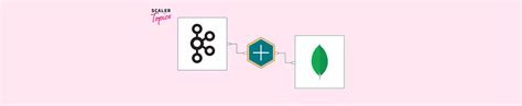 Mongodb Kafka Connector Scaler Topics