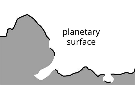 surface area of a planet a new non arbitrary definition r physics