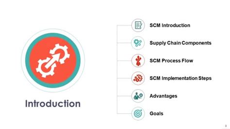 Supply Chain Management Plans PowerPoint Templates Slides And Graphics