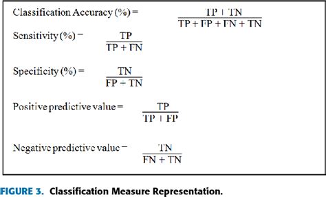 Figure 1 From Particle Swarm Optimization Feature Selection For Breast