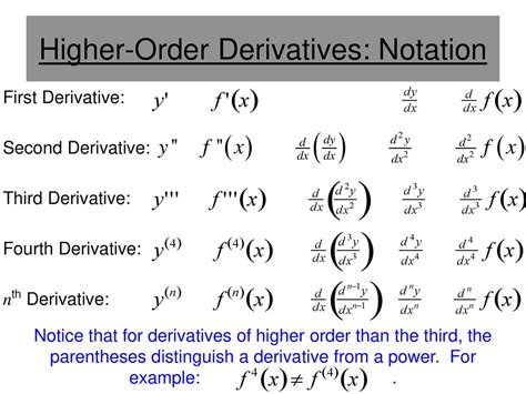 The Product Rule The Derivative Of A Product Of Functions Is Not The