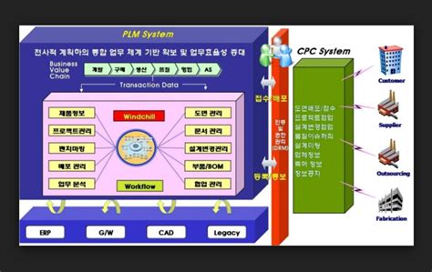 Erp프로그램종류sap ★ Sap교육센터소개 네이버 블로그