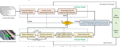 Figure From Graph Structure Based Implicit Risk Reasoning For Long Tail Scenarios Of Automated