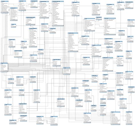 Entity Relationship Diagrams For AtoM AtoM Wiki