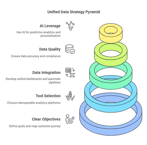integrating web2 and web3 analytics a unified data strategy web analytic