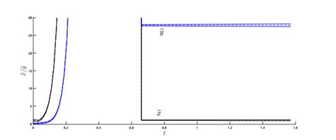 On Implicit Coupled Systems Of Fuzzy Fractional Delay Differential
