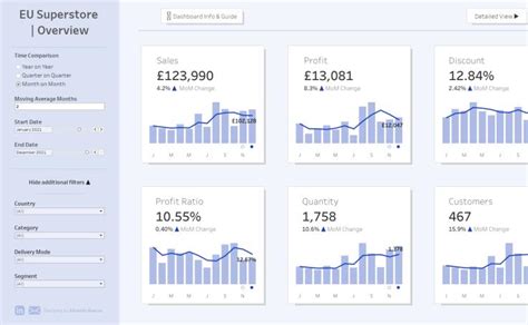 Edoardo Aversa On Linkedin Kpi Dashboard Template 27 Comments