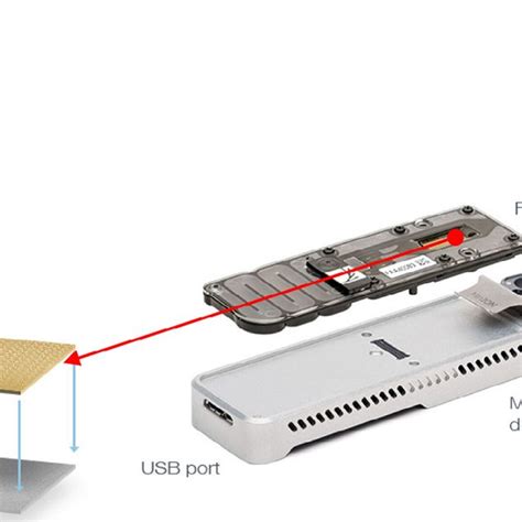The Minion Sequencing Device—dna Sequencing Is Performed By Adding A Download Scientific