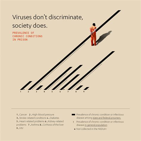 Data Doodles 2020 Behance