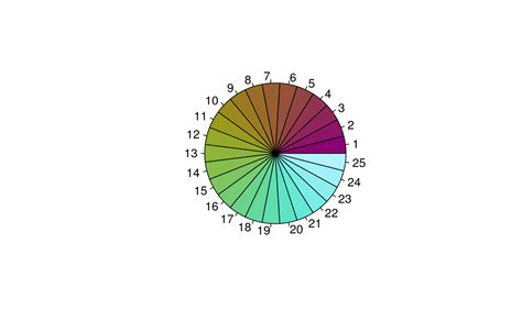 Using Color Palettes MicrobiomeR