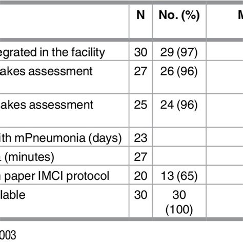 Definitions Of Feasibility Usability And Acceptability Download Table