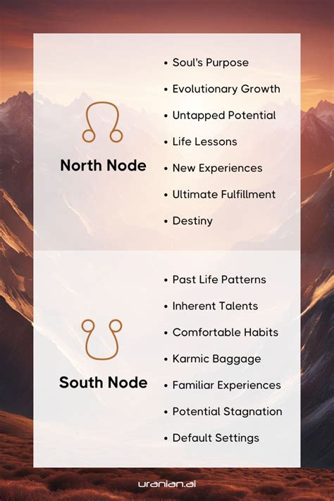 North And South Node Meanings Your Souls Journey Explained Learn