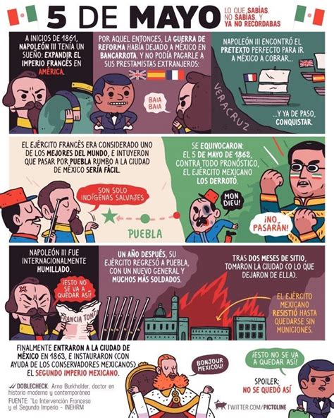 24 Mejores Imágenes De Batalla De Puebla 5 De Mayo 1862 En Pinterest