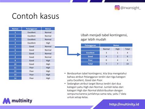 Data Mining 5 Klasifikasi Decision Tree Dan Random Forest Pptx