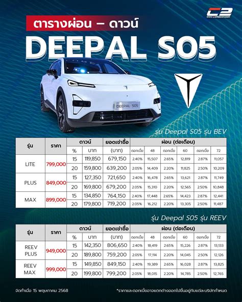 Deepal S05 Bev Reev ตารางผ่อน ดาวน์ ผ่อนเริ่มต้น 10xxx บ