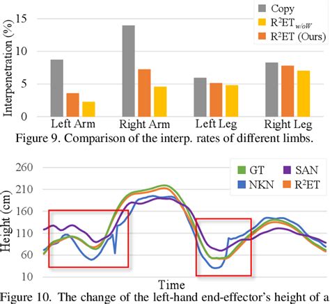 Figure 9 From Skinned Motion Retargeting With Residual Perception Of Motion Semantics And Geometry