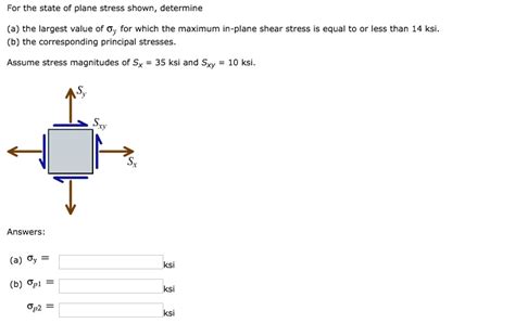 SOLVED For The State Of Plane Stress Shown Determine B The