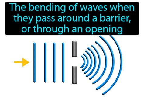 Diffraction Definition And Image Flippy