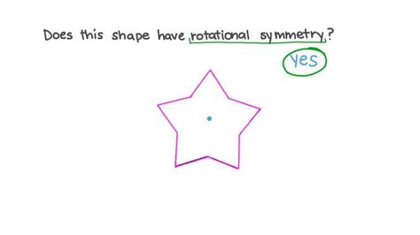 Lesson Rotational Symmetry Nagwa