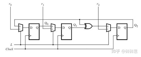 HDLBits 在线学习 SystemVerilog十五 Problem 90 97触发器和锁存器2 知乎