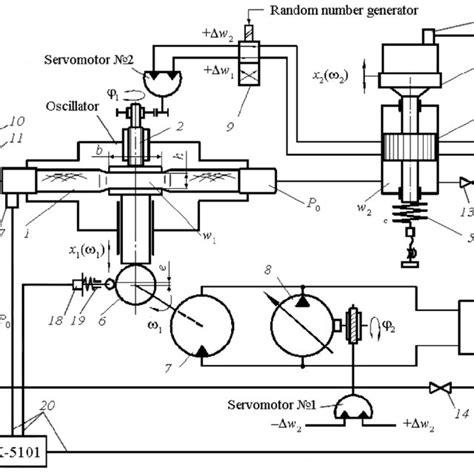 Schematic Diagram Of The Test Stand For Random Vibration Excitation 1 Download Scientific