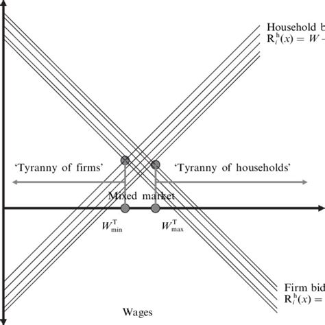 Basic Structure Of Our Agent Based Model Download Scientific Diagram