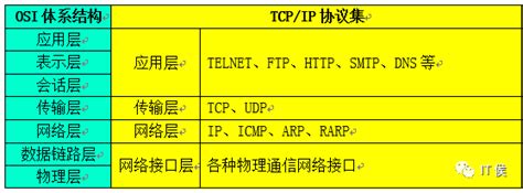 tcp协议分析实验报告心得 tcp ip协议组——完整工作过程分析 csdn博客