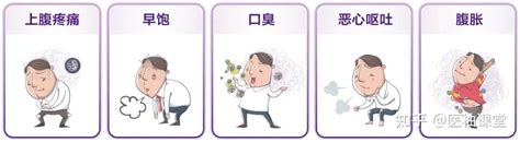 这6类人，及时检查幽门螺杆菌 知乎