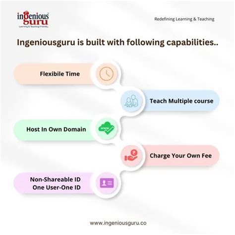 E Learning Development Services At Rs 8999year In Coimbatore