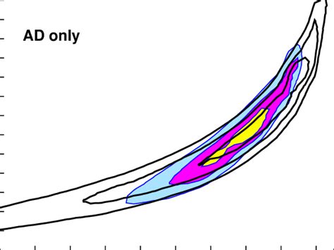 Joint Likelihood Contours Bayesian With Cmb Only Solid Lines