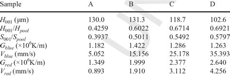 Calculated Parameters About Microstructure And Thermal Condition By Download Table