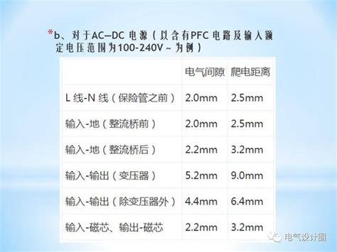 开关电源爬电距离与电气间隙的计算讲解非常详细 导电