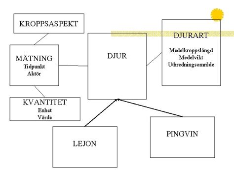 Applying Analysis Patterns 1 Identify The Analysis Patterns Applying Analysis Patterns 1 Identify The Analysis Patterns
