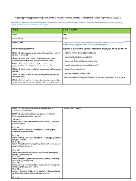 hrv 1 razred ss 2020 2021 pdf