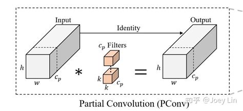 【cvpr2023】run Dont Walk Chasing Higher Flops For Faster Neural Networks 知乎