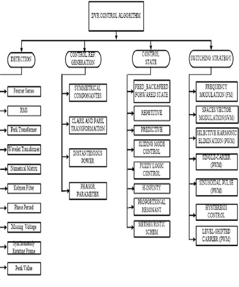 figure 3 from a new technique implemented in synchronous reference