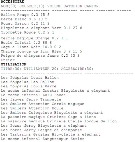 Examen Corrige Sql Et Base De Donn Es Sgbd Et Analyse Merise La