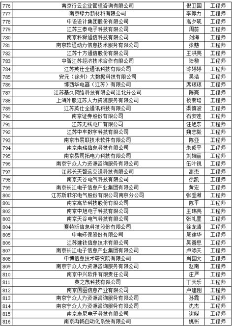 2020南京电子信息工程中级职称评审前公示 豆腐社区