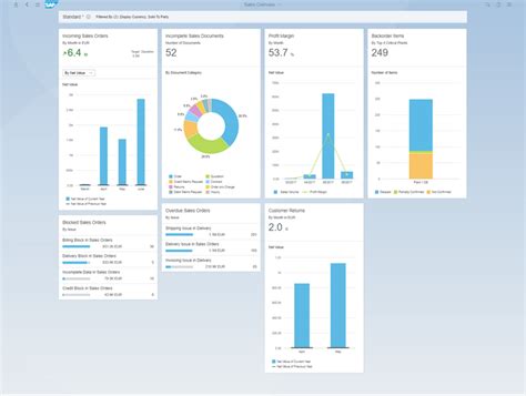SAP Embedded Analytics Mit S4 HANA Embedded Analytics Reporting Auch