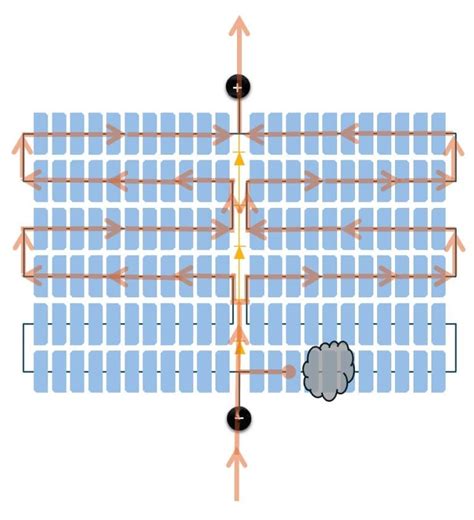 Why Your Solar Panels Need Bypass Diodes