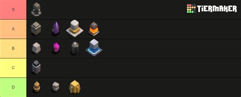 Clash Of Clans Walls 2022 Tier List Community Rankings Tiermaker