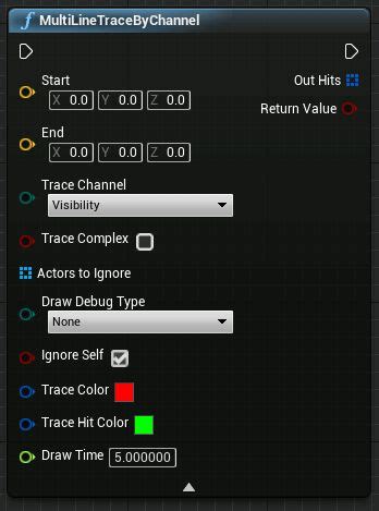 MultiLineTraceByChannel UeHow