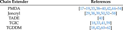 Chain Extenders In The Literature Download Scientific Diagram