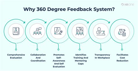 A Complete Guide To 360 Degree Performance Appraisal Checklist