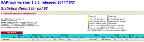 Test Driving The Docker Universal Control Plane